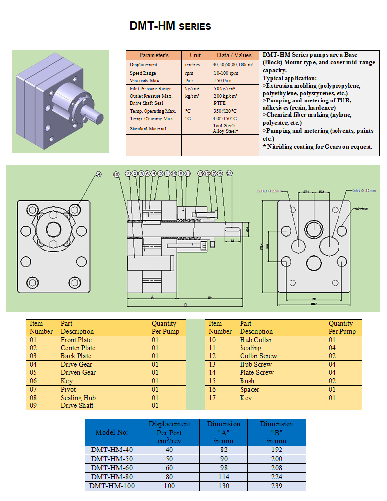 DMT - Gear Pumps