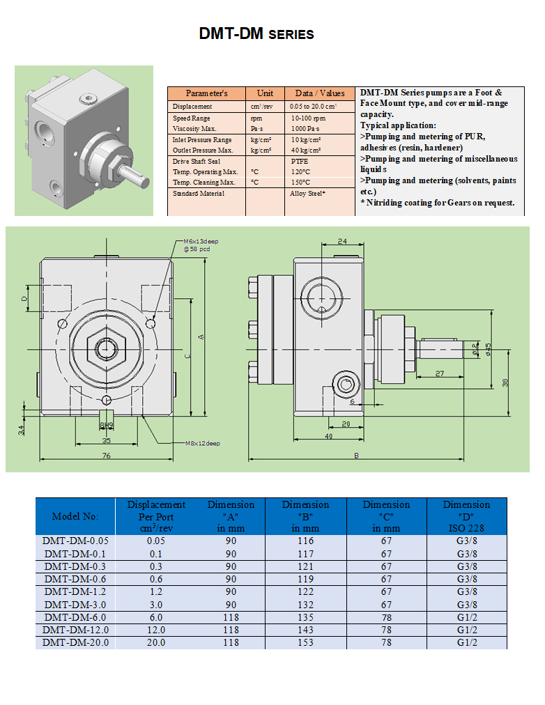DMT - Gear Pumps