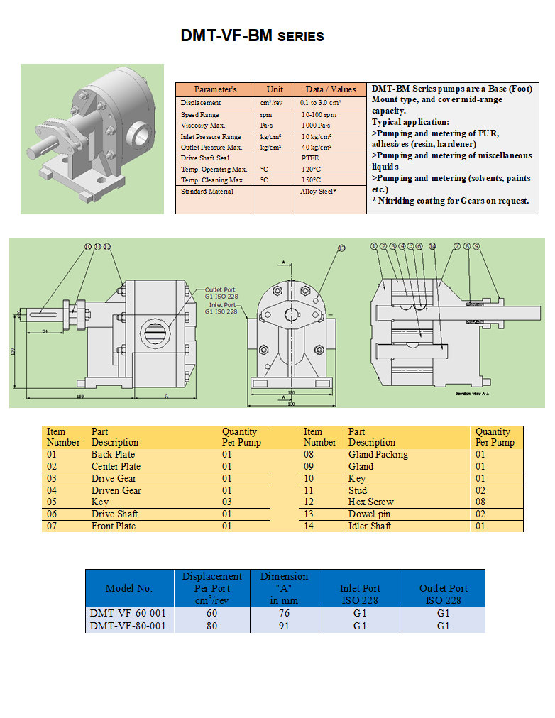 DMT - Gear Pumps